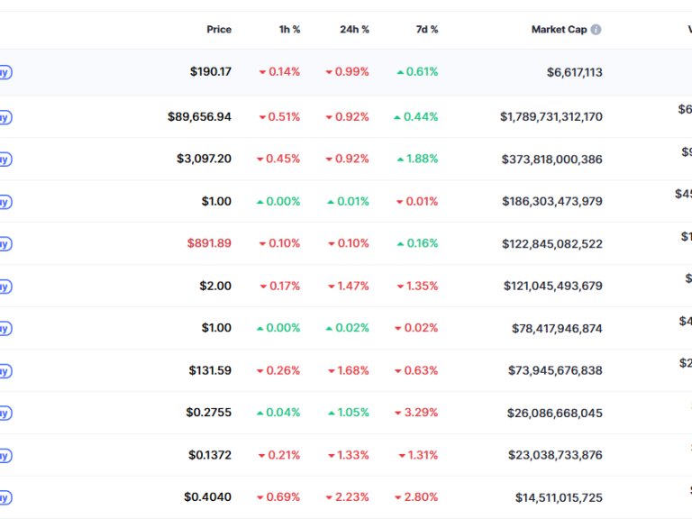 Bitcoin Rainbow Chart predicts BTC price for January 1, 2026